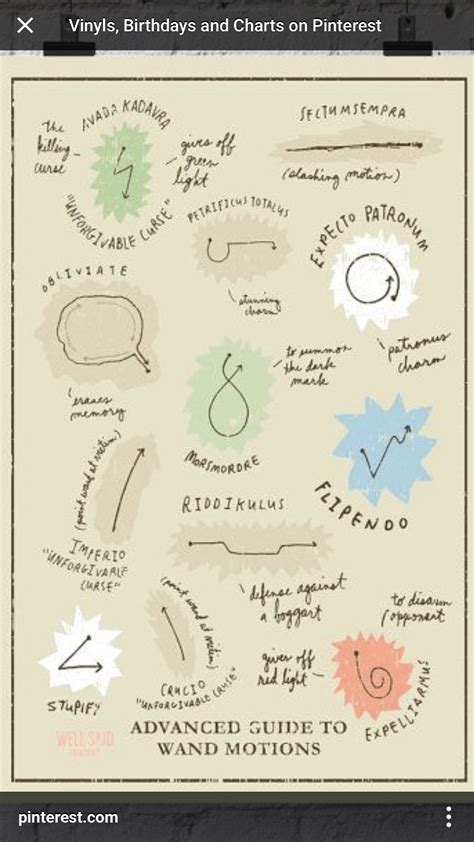 Главное заклинание – Telegraph