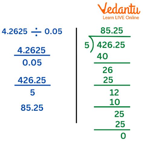 Dividing Decimals Rules Examples Lesson Study Com Worksheets Library
