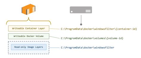 Docker Volume Windows