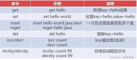 【redis】redis数据类型 Csdn博客 【redis】redis数据类型 Csdn博客