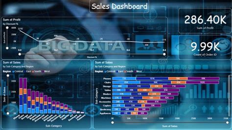 Varad Sardeshpande On Linkedin Powerbi Salesanalytics Datadriven Businessintelligence