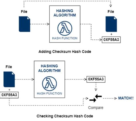Mulesoft Integration Academy On Linkedin Enterprisearchitecture