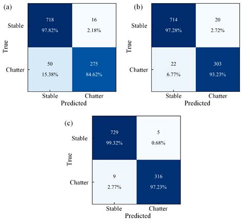 Machines Free Full Text Chatter Detection In Thin Wall Milling Based On Multi Sensor Fusion