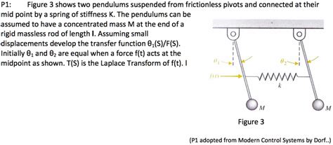 P1 Figure 3 Shows Two Pendulums Suspended From Frictionless Pivots And