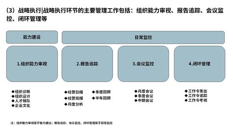 战略闭环咨询 zuojiaco