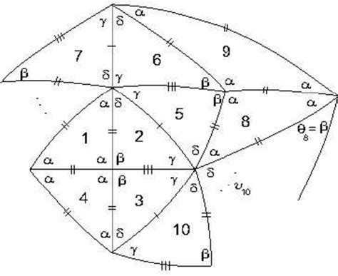Local Configuration Download Scientific Diagram