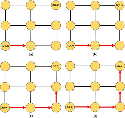 An Example Of Sending Optical Data From A Source Node To B