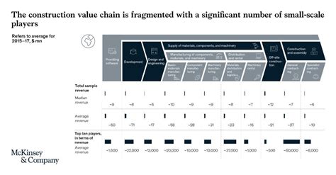 Global Infrastructure Initiative On Linkedin Construction