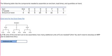 Solved The Following Table Lists The Components Needed To