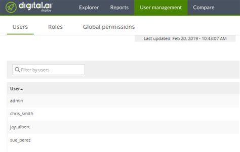 Manage Deploy Permissions In YAML Digital Ai