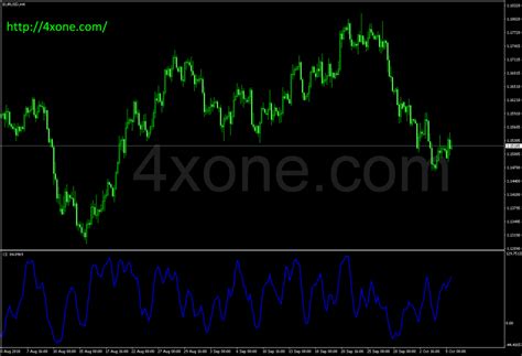 Rsi 2tf Metatrader Mt4 Indicator 4xone