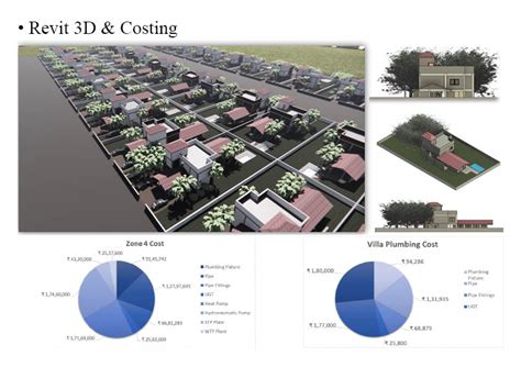 Plotting Scheme At Ahmedabad Cept Portfolio