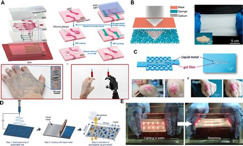 Frontiers Liquid Metal Enabled Conformal Electronics