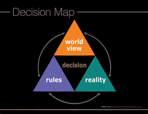 Services 3 — Hsd Global