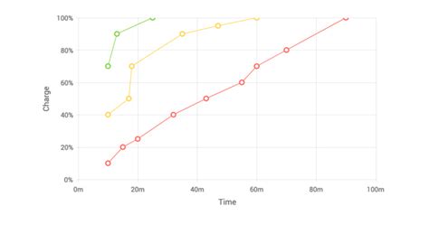 Blazor Chart Component Telerik Ui For Blazor Blazor Chart Component Telerik Ui For Blazor
