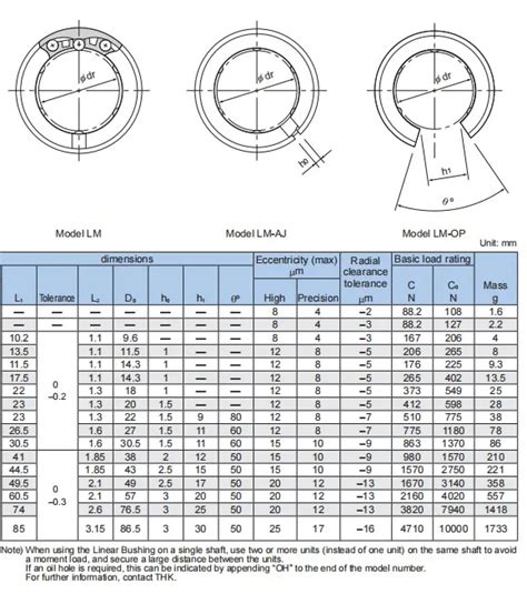 THK Linear Ball Bushings High Precision Low Noise