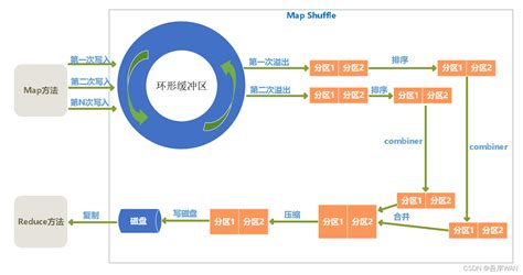 Hadoop核心组件详解—hdfs、yarn、mapreducehadoop三大核心组件 Csdn博客