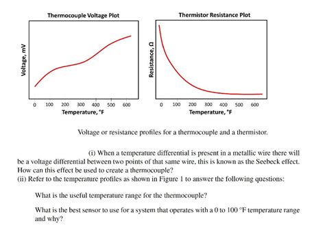 Solved Thermocouple Voltage Plot Thermistor Resistance Plot