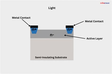 What Is The Ldr Sensor Working Principle Uses Types Robocraze