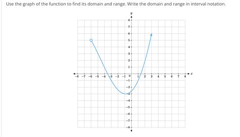 Solved Use The Graph Of The Function To Find Its Domain And Chegg Com