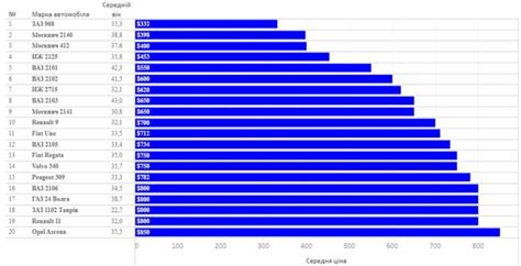 Які авто в Україні можна купити до 1000 доларів