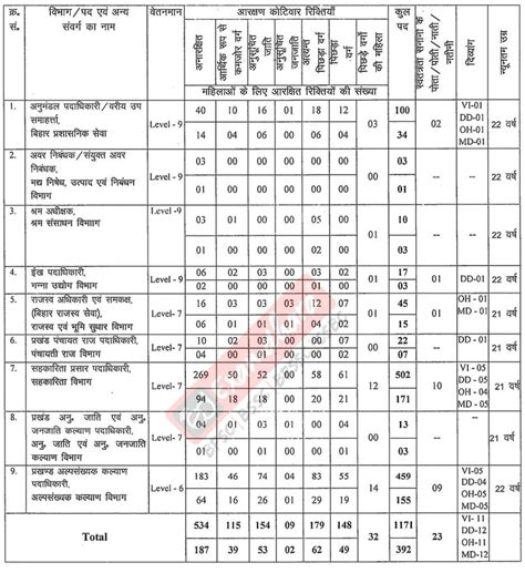 71th Bpsc Notification 2025 Out For 1250 Posts Apply Now