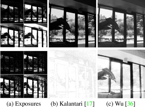 Figure 3 From Hdr Imaging With Spatially Varying Signal To Noise Ratios Semantic Scholar