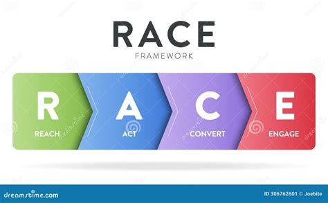 Race Digital Marketing Planning Framework Infographic Diagram Chart