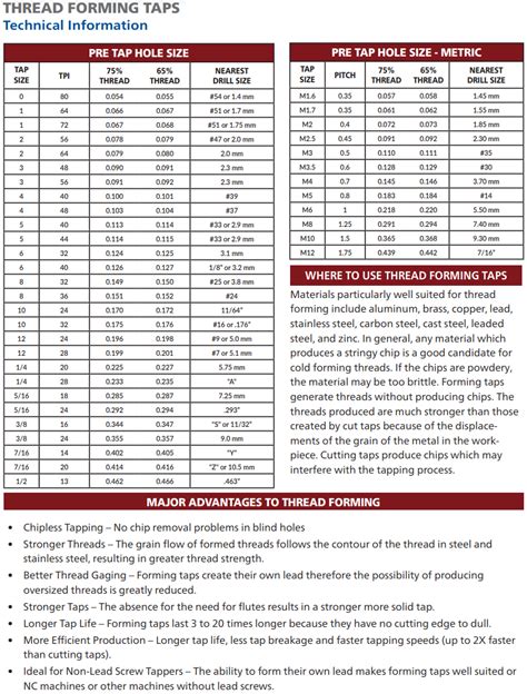speeds and feeds for thread forming taps