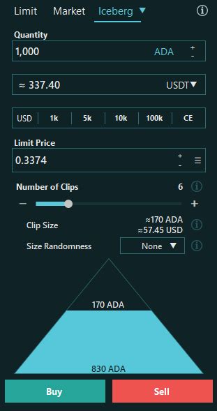 How Does An Iceberg Algorithm Work