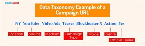 A Complete Guide To Data Taxonomy SEO Website Taxonomy