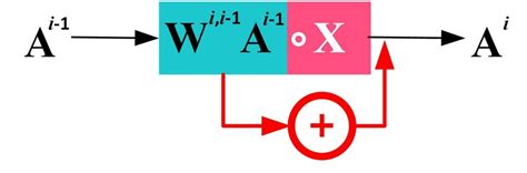 Residual Dendrite Module Download Scientific Diagram