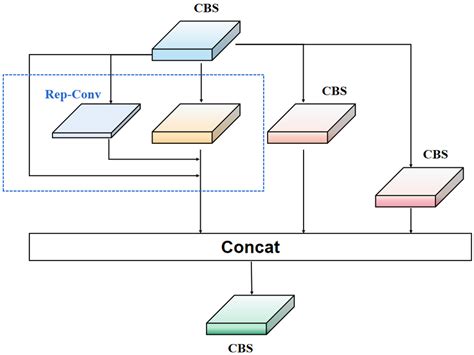 Yolo Ir Free An Improved Algorithm For Real Time Detection Of Vehicles
