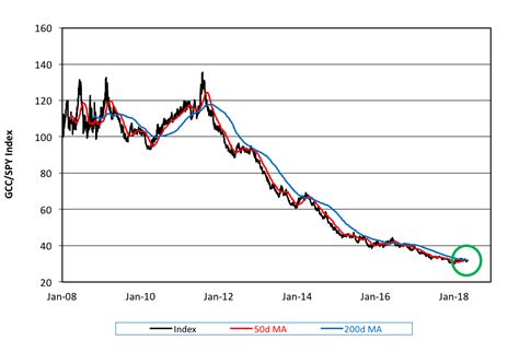 glide path chart a visual reference of charts chart master