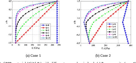 Figure 2 From Free Vibration Analysis Of Functionally Graded Porous Nano Plates With Different