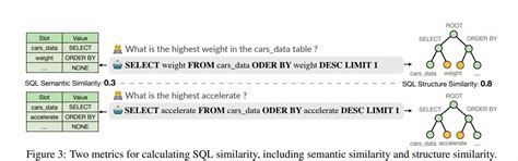 Nl2sql进阶系列4：convai、din Sql等16个业界开源应用实践详解text2sql 腾讯云开发者社区 腾讯云