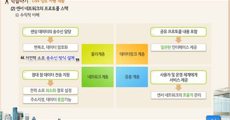 Existence Ubiquitous Sensor Network 에서 각 계층의 역할