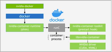 Docker Compose Example Docker Composeyaml By Sam Kalaliya Medium