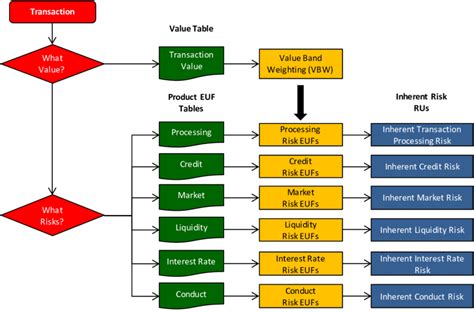 Calculation Of Inherent Risk In RUs Download Scientific Diagram