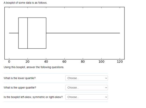 solved a boxplot of some data is as followsing this