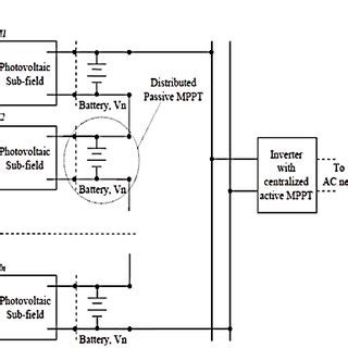 Grid Connected PV System With Distributed Use Of Batteries Download Scientific Diagram