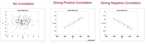 Clinical Biostats III Parametric And Non Parametric Testing Flashcards Quizlet
