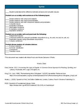 Foundational Literacy Skills Scope Sequence Structured Literacy