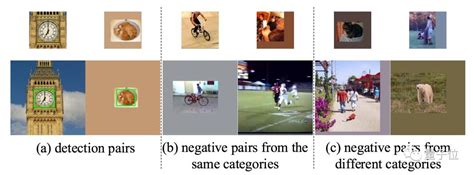 商汤开源最强目标跟踪算法siamrpn 安全内参 决策者的网络安全知识库