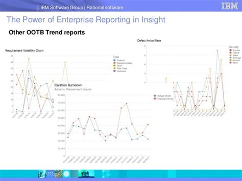 Ibm Rational Insight Overview 2014