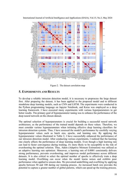 Deep Learning For Smart Grid Intrusion Detection A Hybrid Cnn Lstm Based Model Pdf