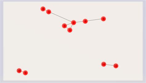 network science useful implementation methods in networkx package by