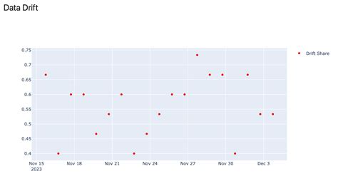 Dashboard Panel Types Evidently Ai Documentation