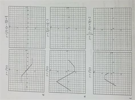 Solved I Have To Sketch The Transformations By Applying The Chegg