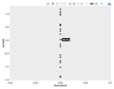 R Fix Tooltip Mappings In Ggplotly With Stat Qq Qq Normal Plot